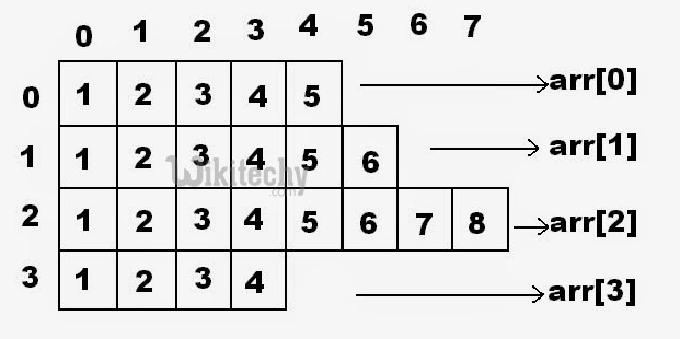 Manipulação de Arrays e Listas